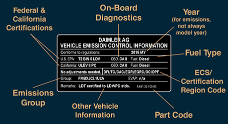 General Replacement Auto Labels Information-VIN Sticker Replacement ...
