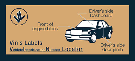 Replacement VIN labels - What are VIN labels, where to get replacement ...
